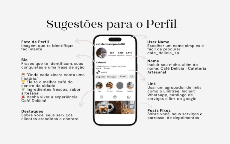 Modelo de Análise de Perfil Social Media: Guia Passo a Passo